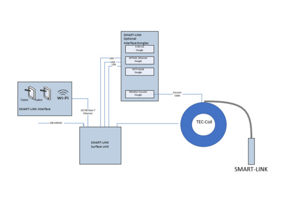 SMART-LINK System Real-time Data Service - Global Dynamics Inc